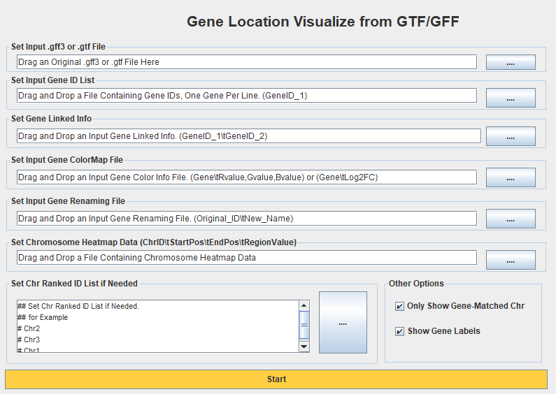 基因染色体定位 | WSZ@blog