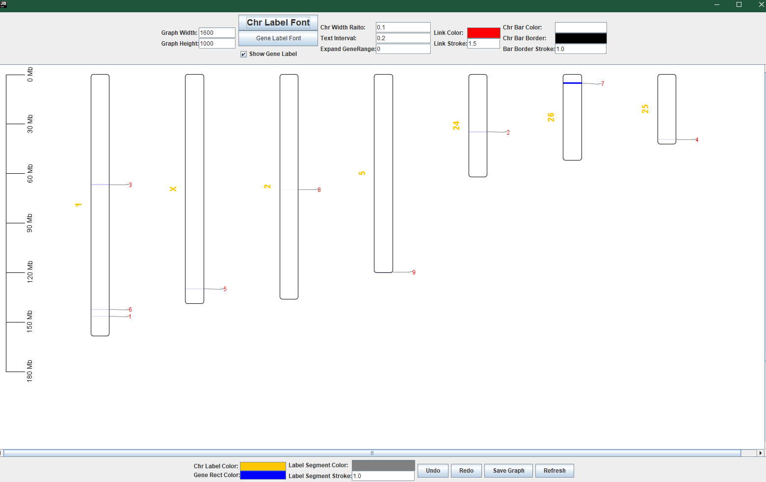 基因染色体定位 | WSZ@blog