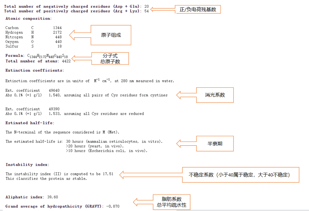 蛋白生信分析流程 | WSZ@blog